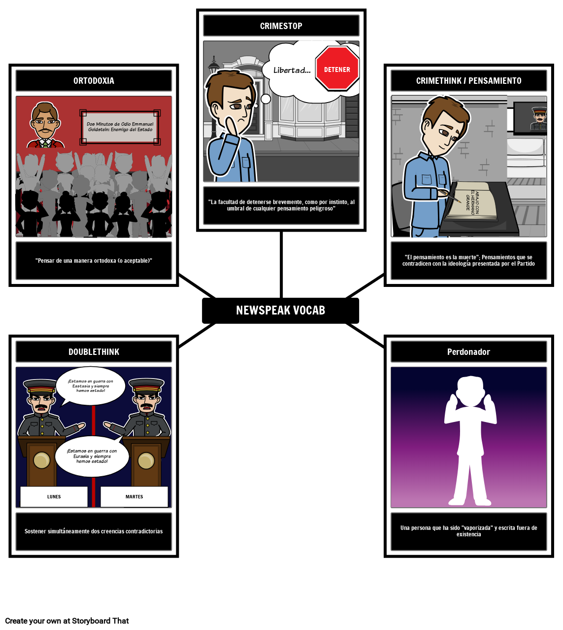 Vocabulario de Newspeak en 1984 Storyboard por es-examples