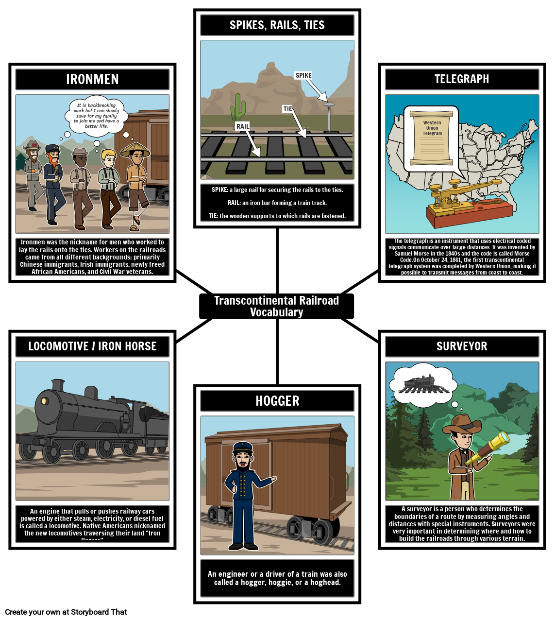 Vocabulario del Ferrocarril Transcontinental Storyboard