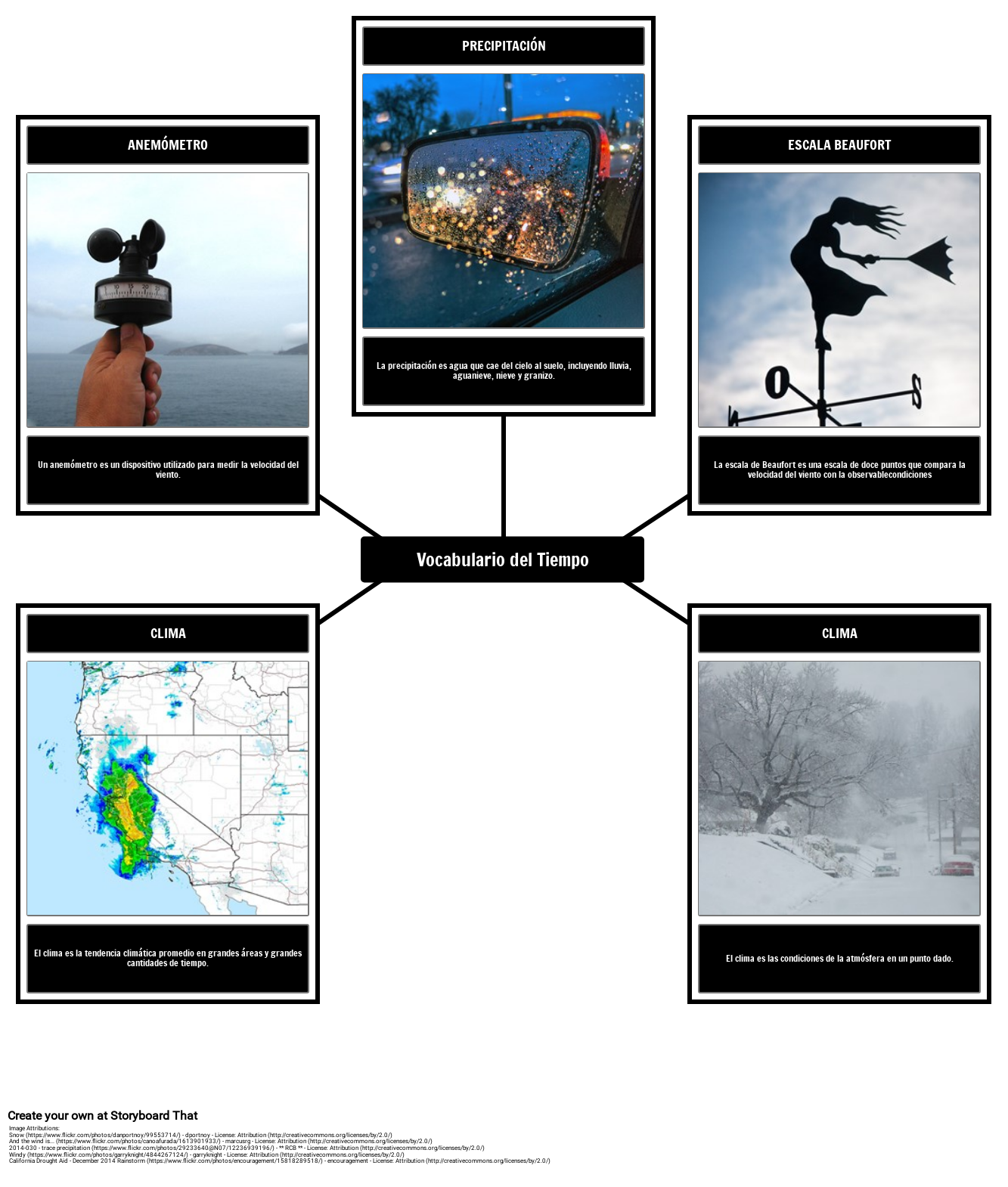Vocabulario del Tiempo Storyboard par es-examples