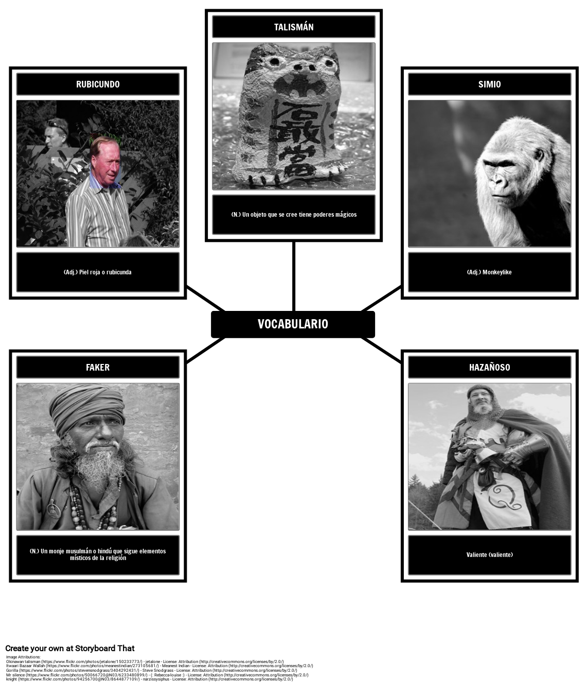 Vocabulario En La Pata Del Mono Storyboard By Es examples vocabulario-en-la-pata-del-mono-storyboard-by-es-examples