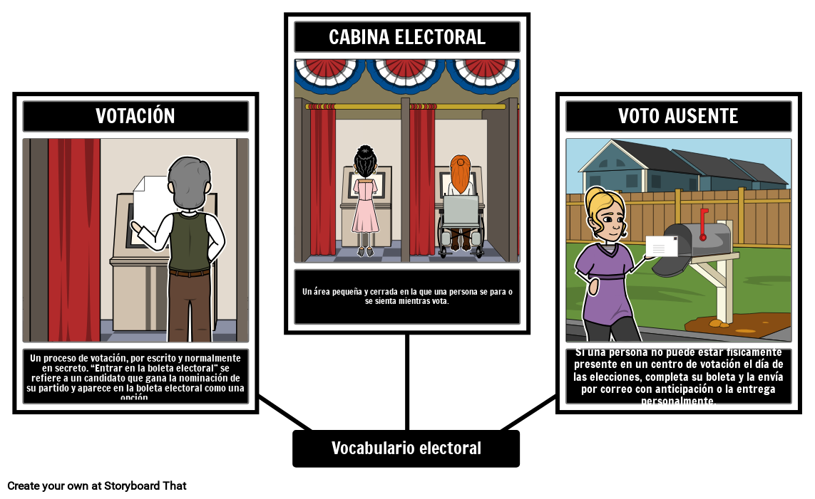 Vocabulario Sobre Elecciones, Gobierno y Derechos de Voto
