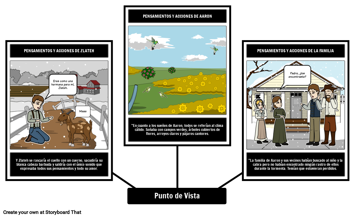 Zlateh la Cabra - Punto de Vista Storyboard av es-examples