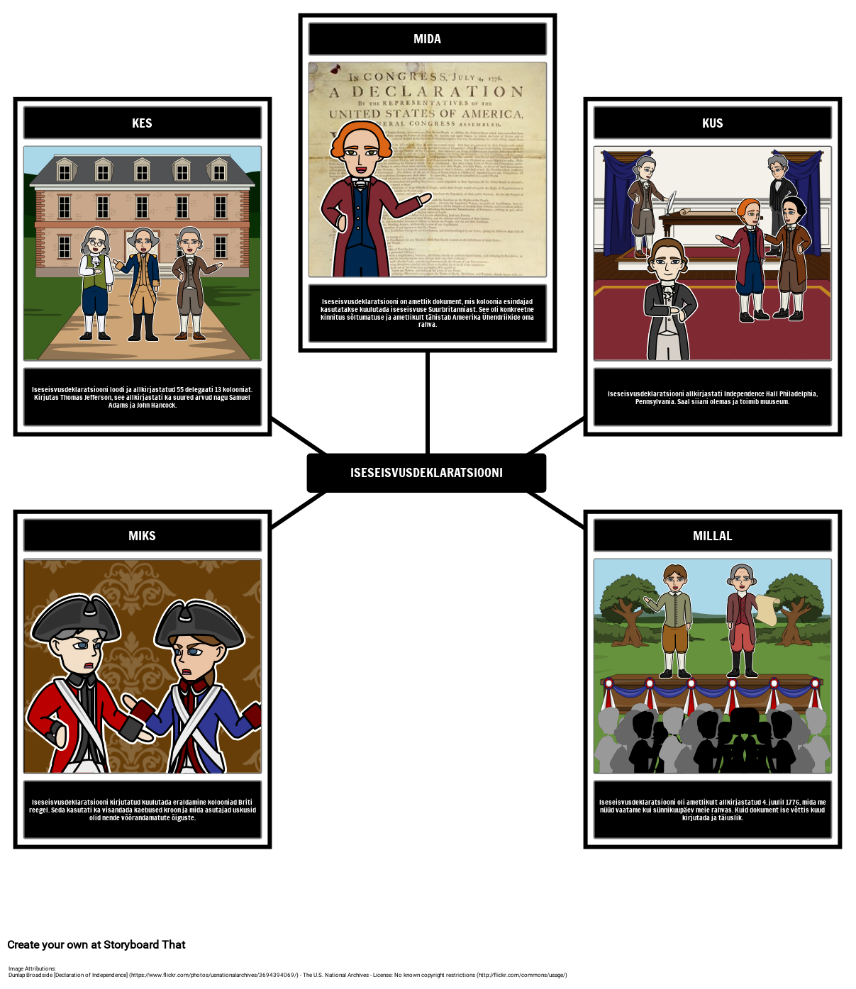 5 Ws Declaration Of Independence Storyboard By Et examples 5 Ws Declaration Of Independence Storyboard By Et examples