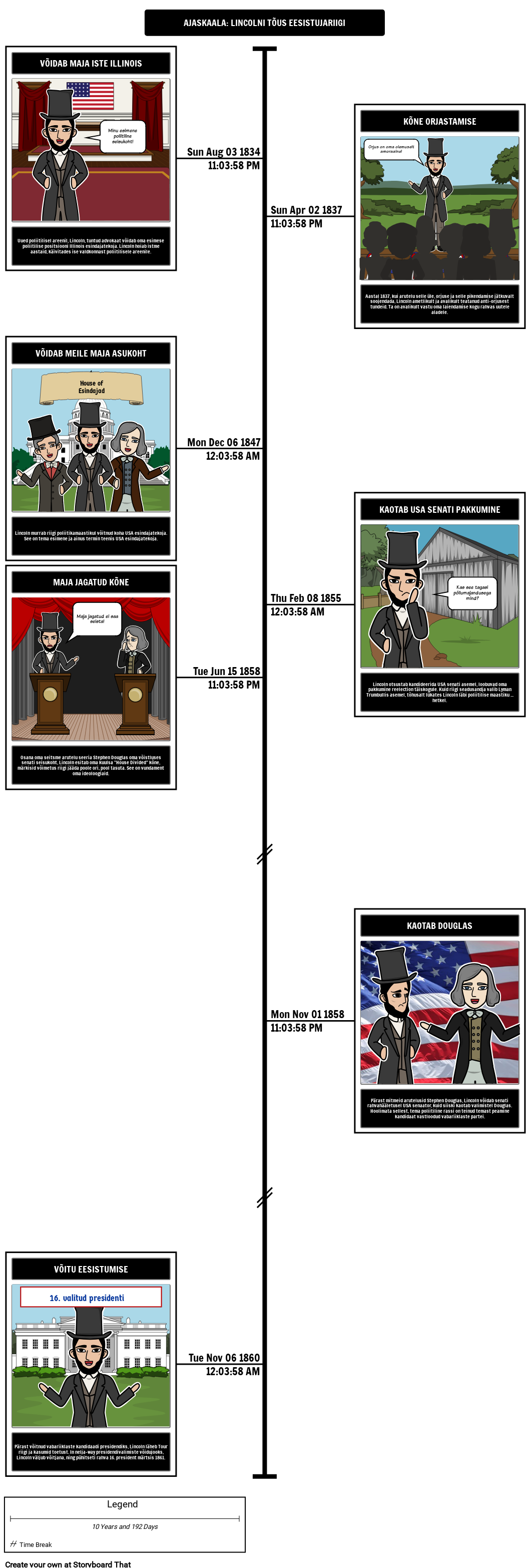 Abraham Lincoln Timeline - Rise Eesistujariigi