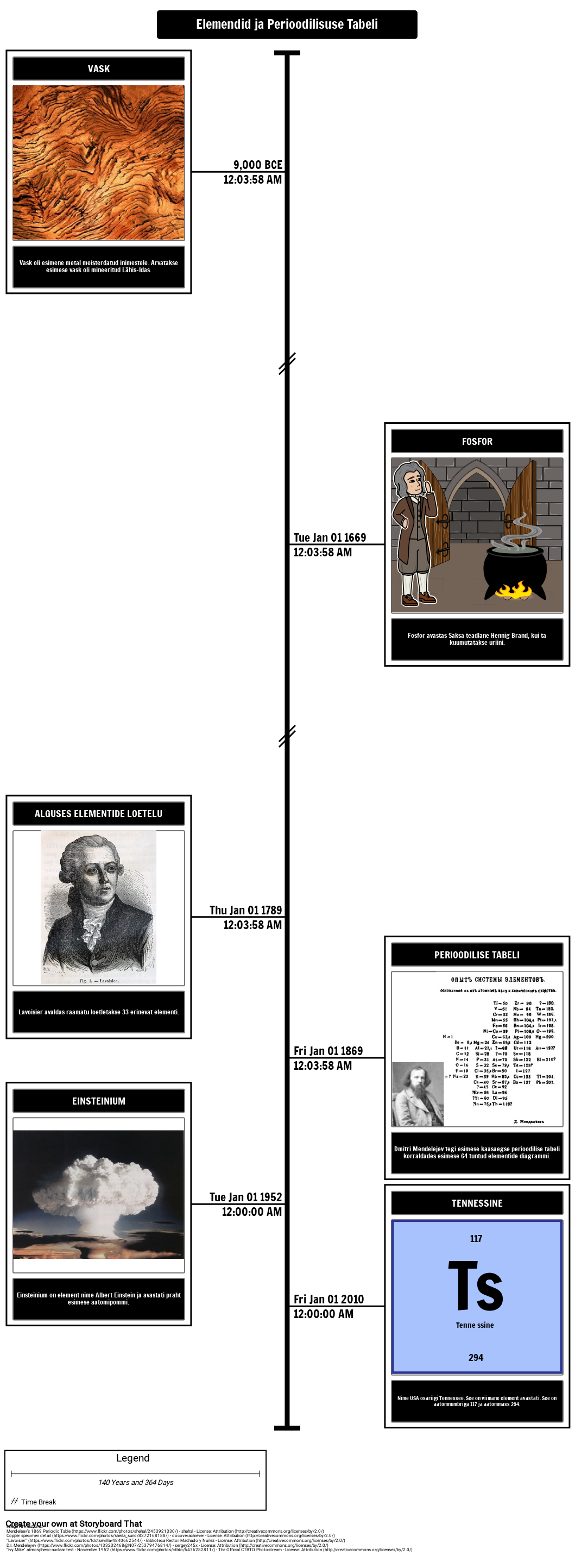 Elemendid ja Perioodilisuse Tabeli Ajajoon Storyboard