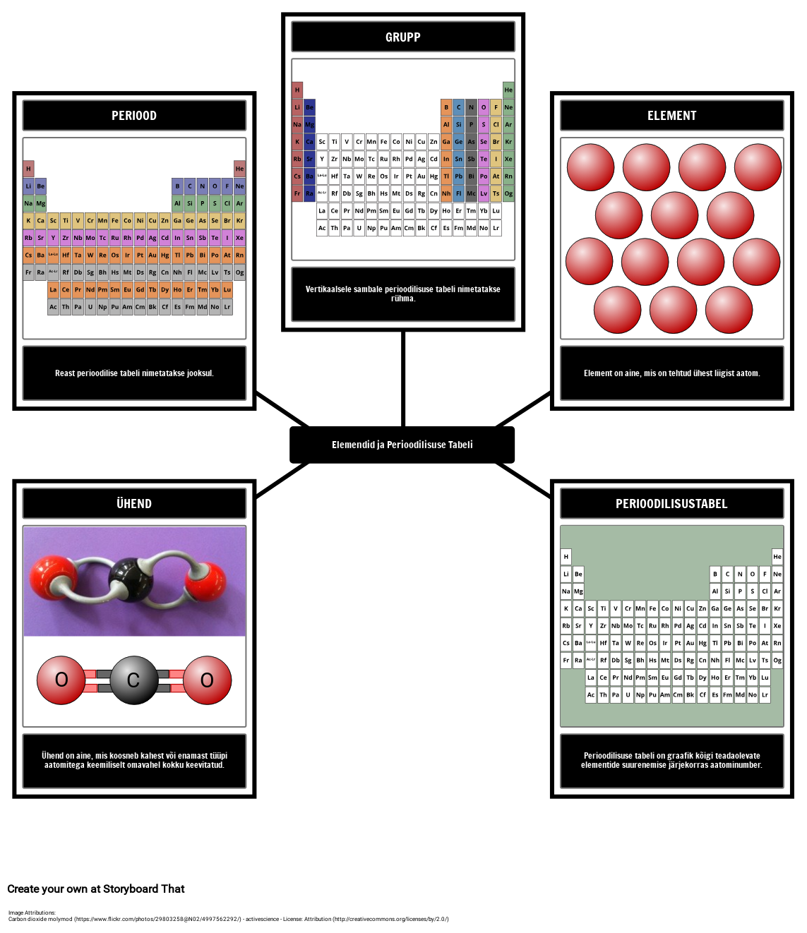 Elemendid ja Perioodilisuse Tabeli Klassifikaatori