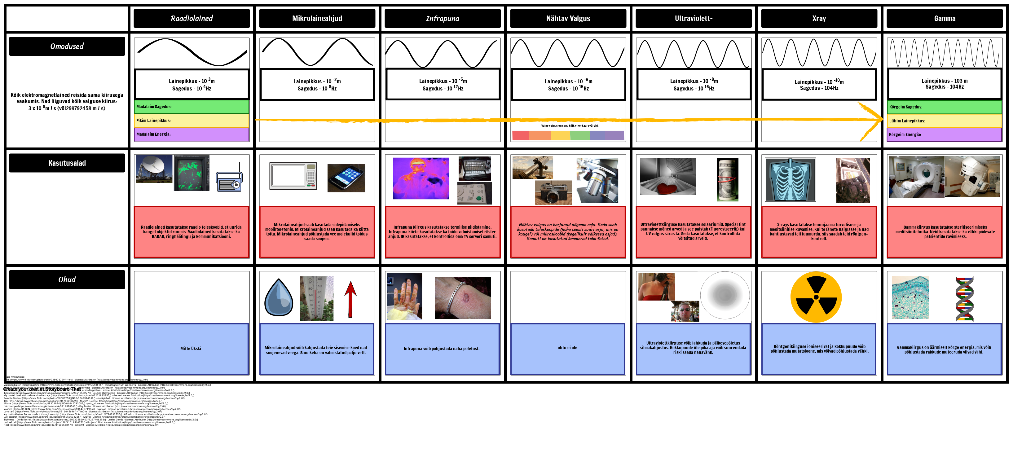 EM Spectrum chart Storyboard por et-examples