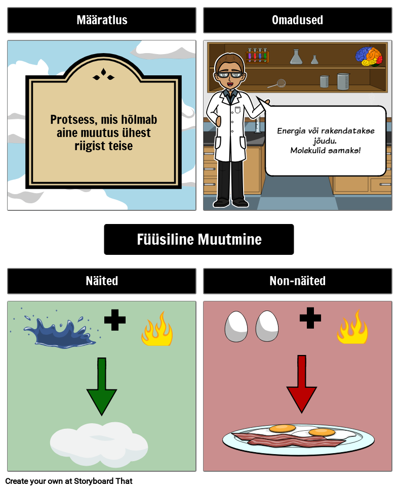 Füüsiline Change Frayer Mudel Storyboard par et-examples