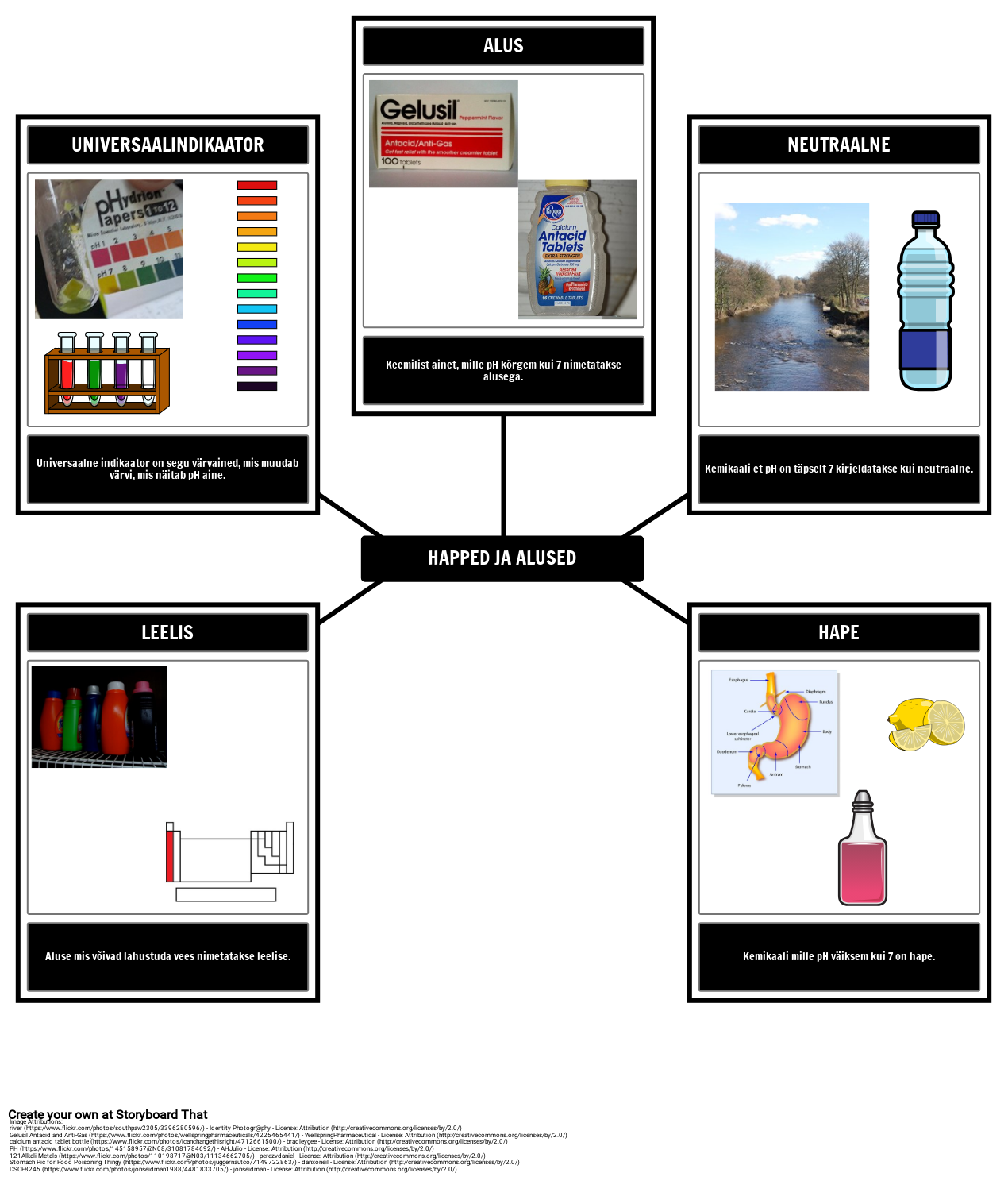 Happed ja Base Klassifikaatori Storyboard Tarafından et-examples