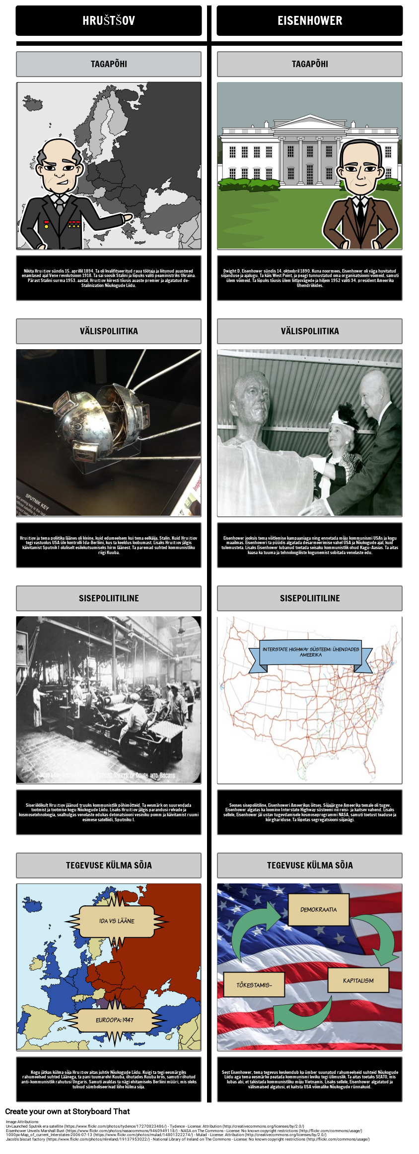 Hruštšov vs Eisenhower - Arenevad Supervõime Leaders Külma Sõja