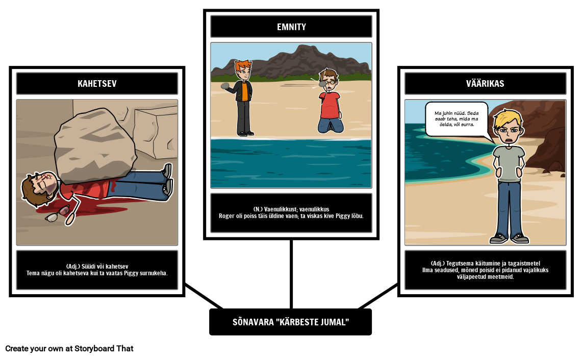 Kärbeste Jumal Sõnavara Storyboard par et-examples