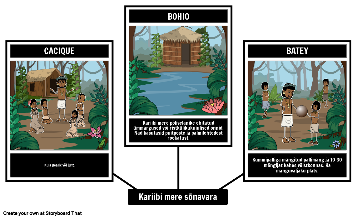 Kariibi Mere Sõnavara Storyboard por et-examples