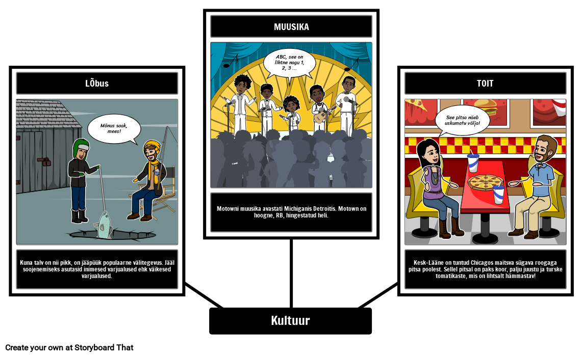 Kesk-Lääne Kultuur Storyboard af et-examples