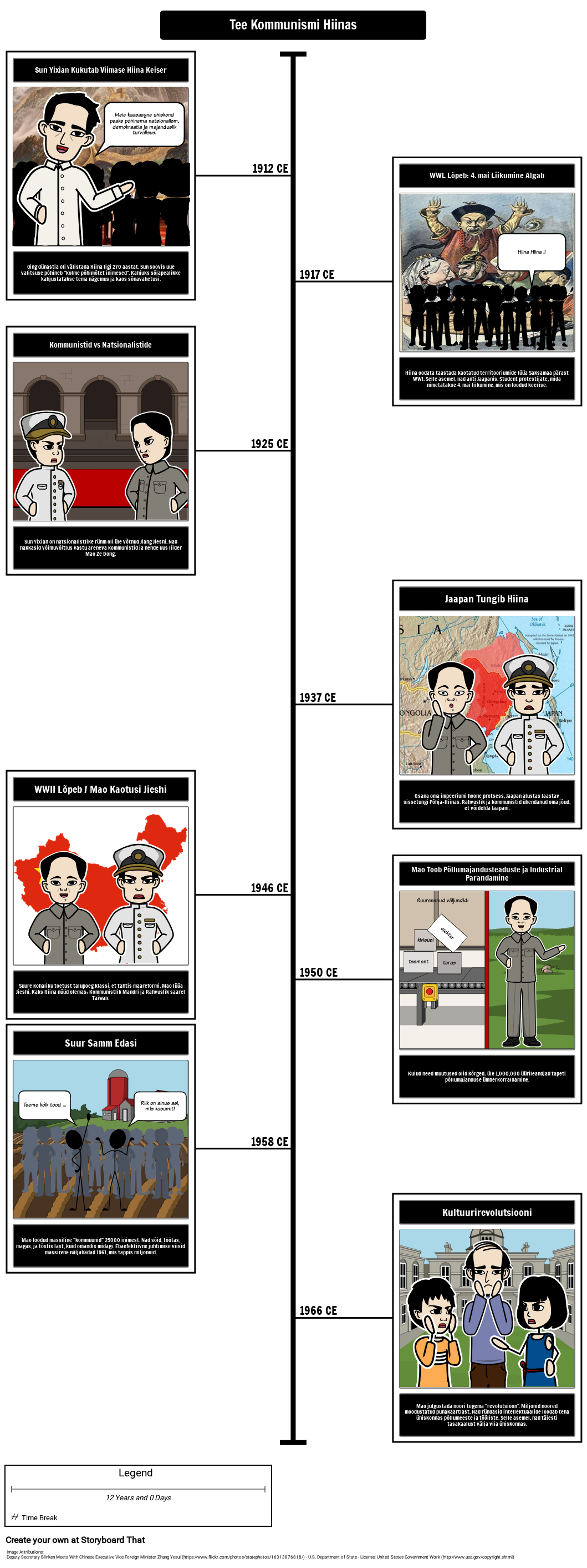 Kommunismi ja Vene Revolutsioon - Road to Kommunismi Hiinas