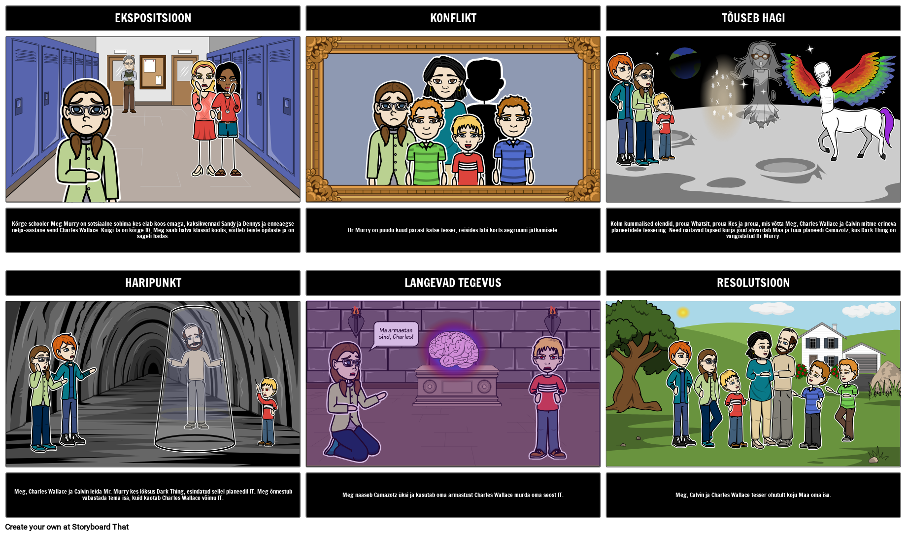 Kortsus aja Graafiku Diagramm Storyboard por et-examples