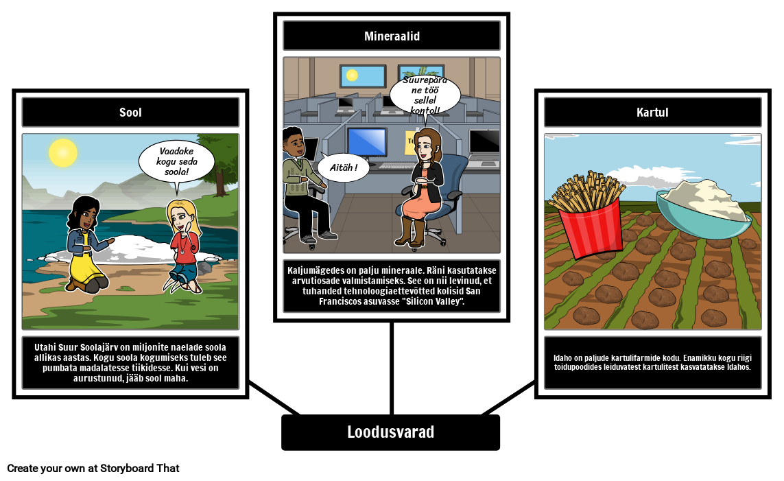 Lääne Loodusvarad Storyboard por et-examples