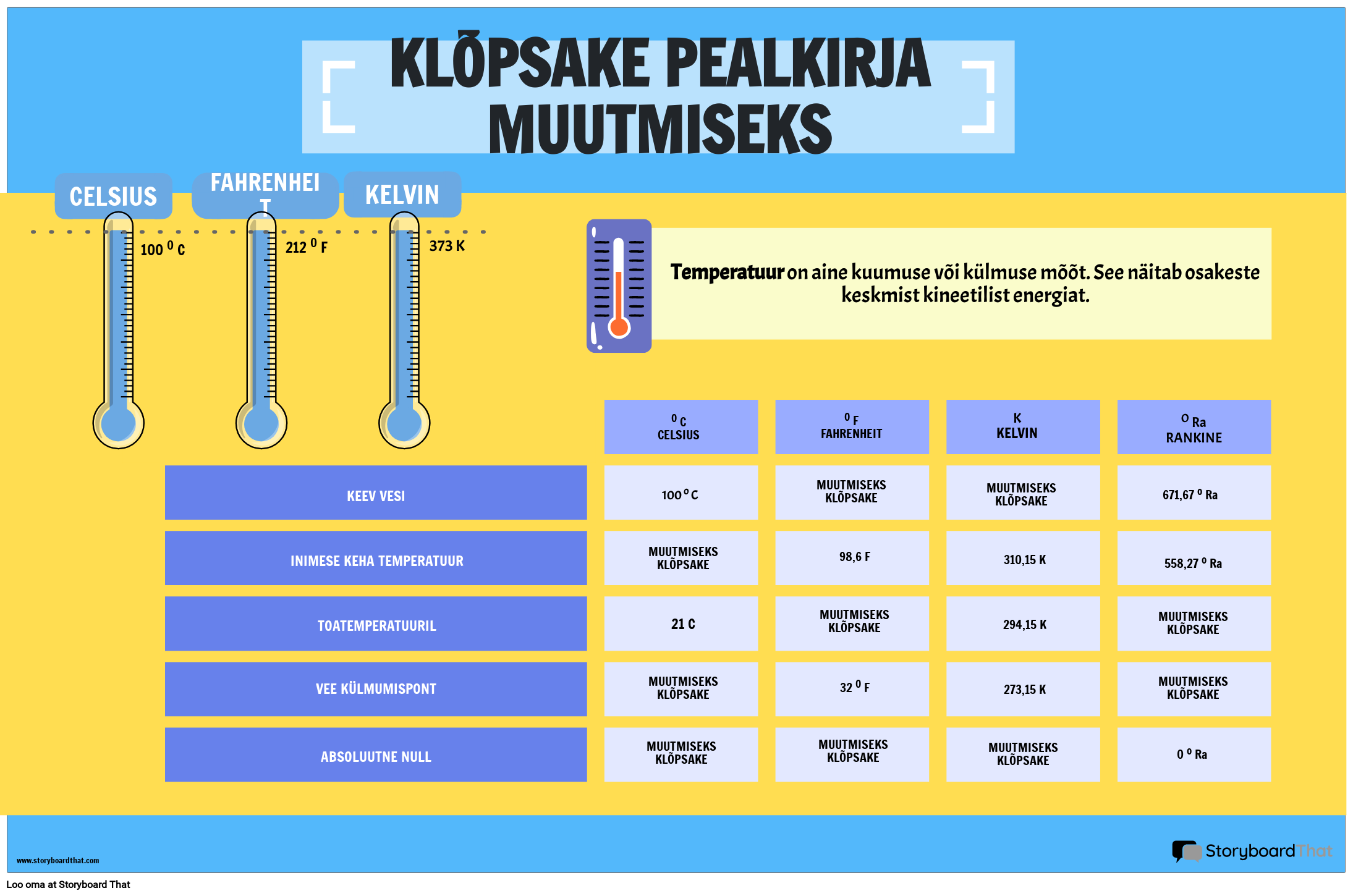 MÕÕTÜHIKUD - TEMPERATUURI PLAKAT termomeetritega