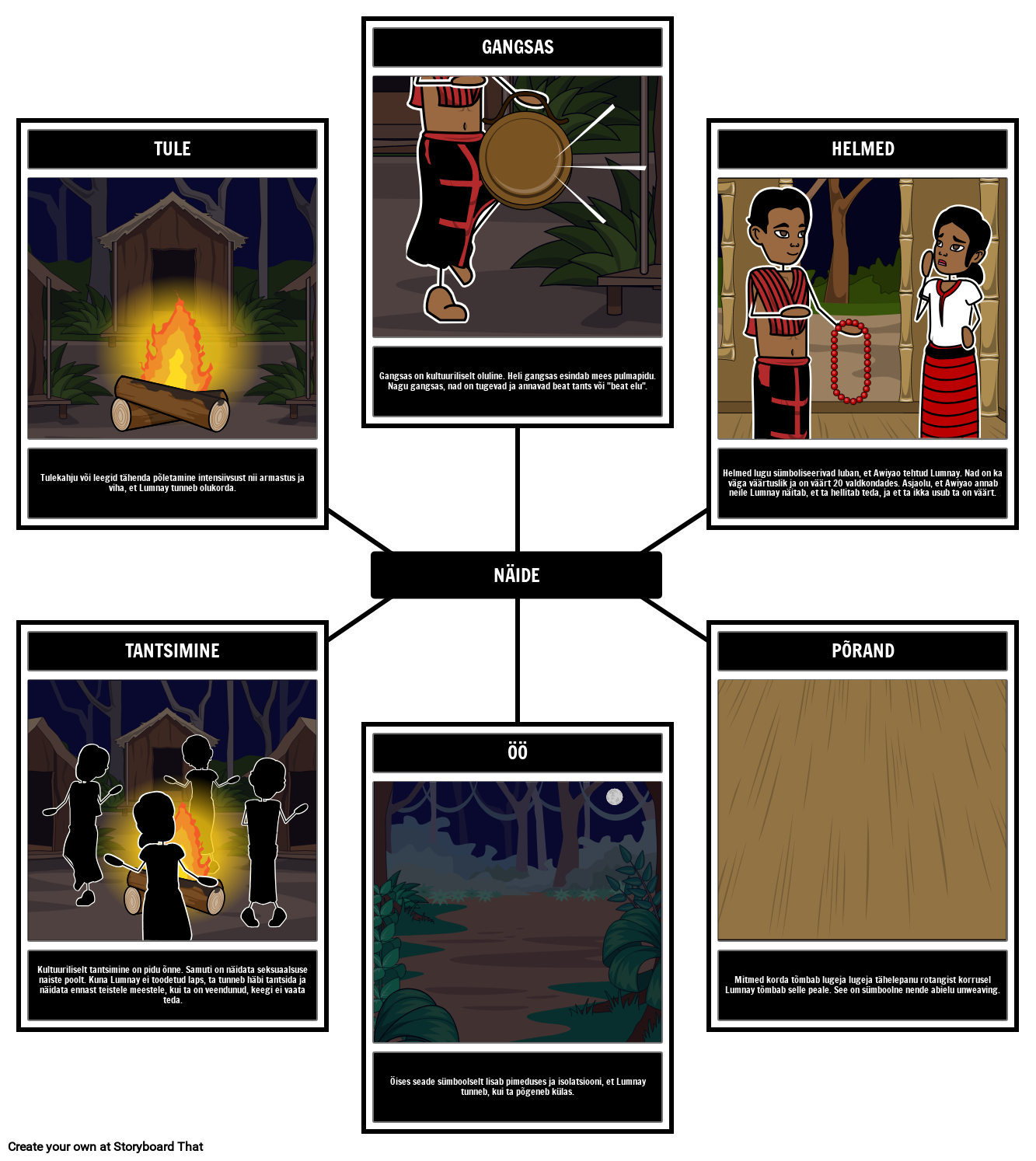 Pulmad Dance Sümbolism Storyboard ידי et-examples