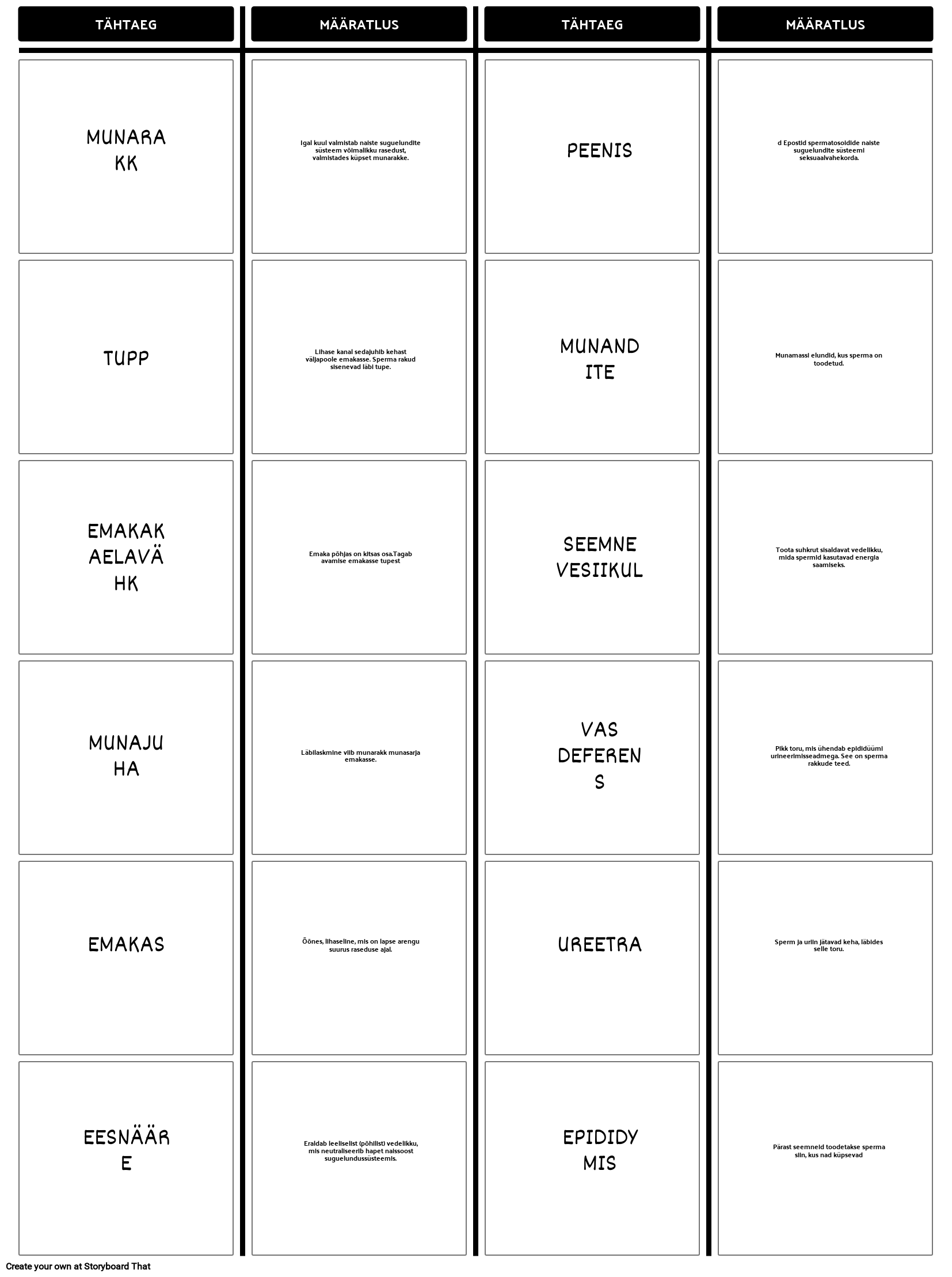 Reproduktiivse Sobivuse Tingimused Storyboard par et-examples