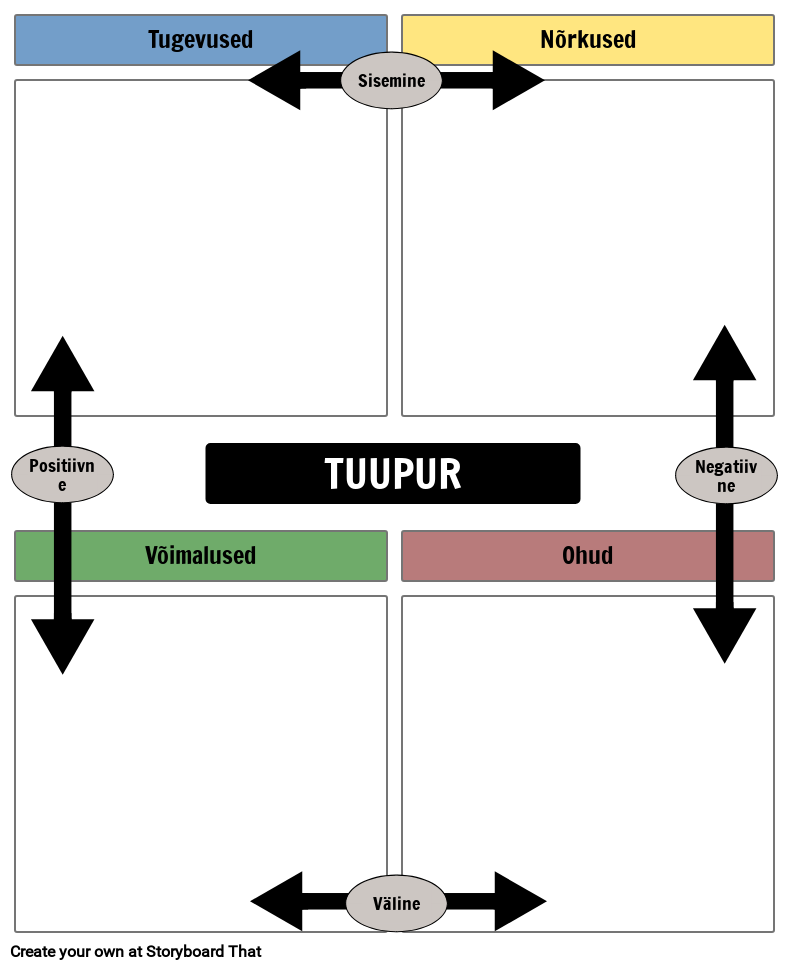 SWOT Analüüs Näide Storyboard por et-examples