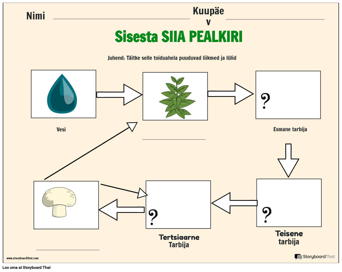 Toiduahela ökosüsteemi tööleht Storyboard par et-examples