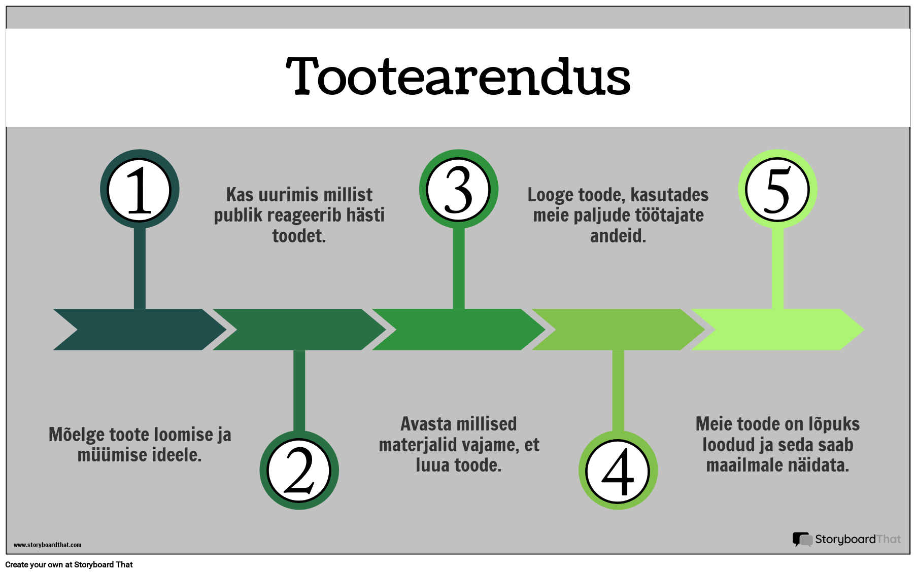 Toote Dev Info Näide Storyboard by et-examples
