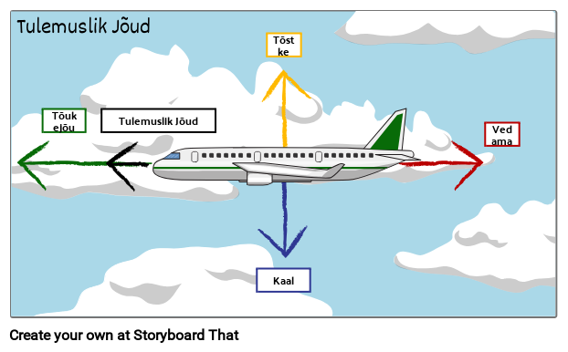 Tulemuslik Jõud Storyboard av et-examples