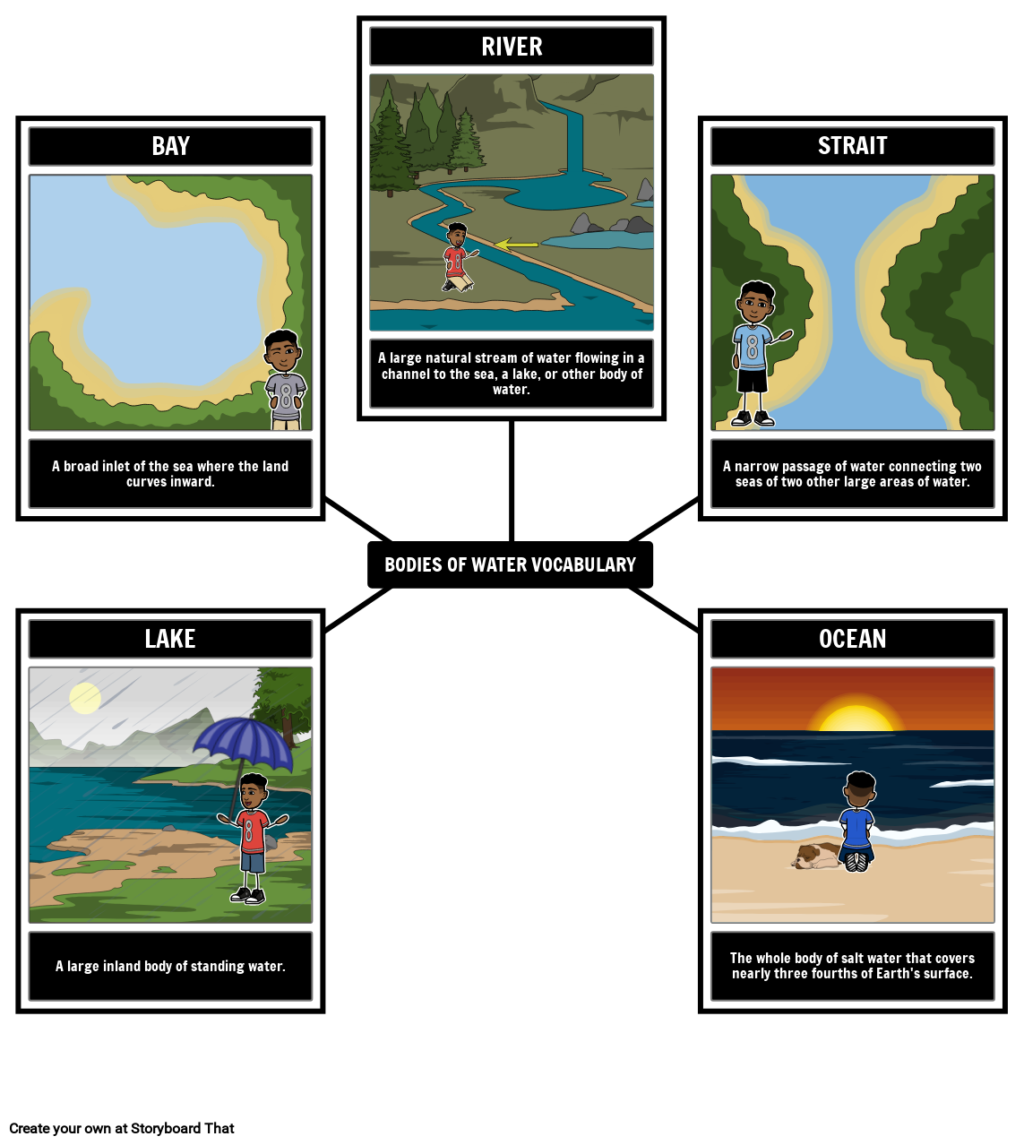 Veesõnavara Kehad Storyboard par et-examples