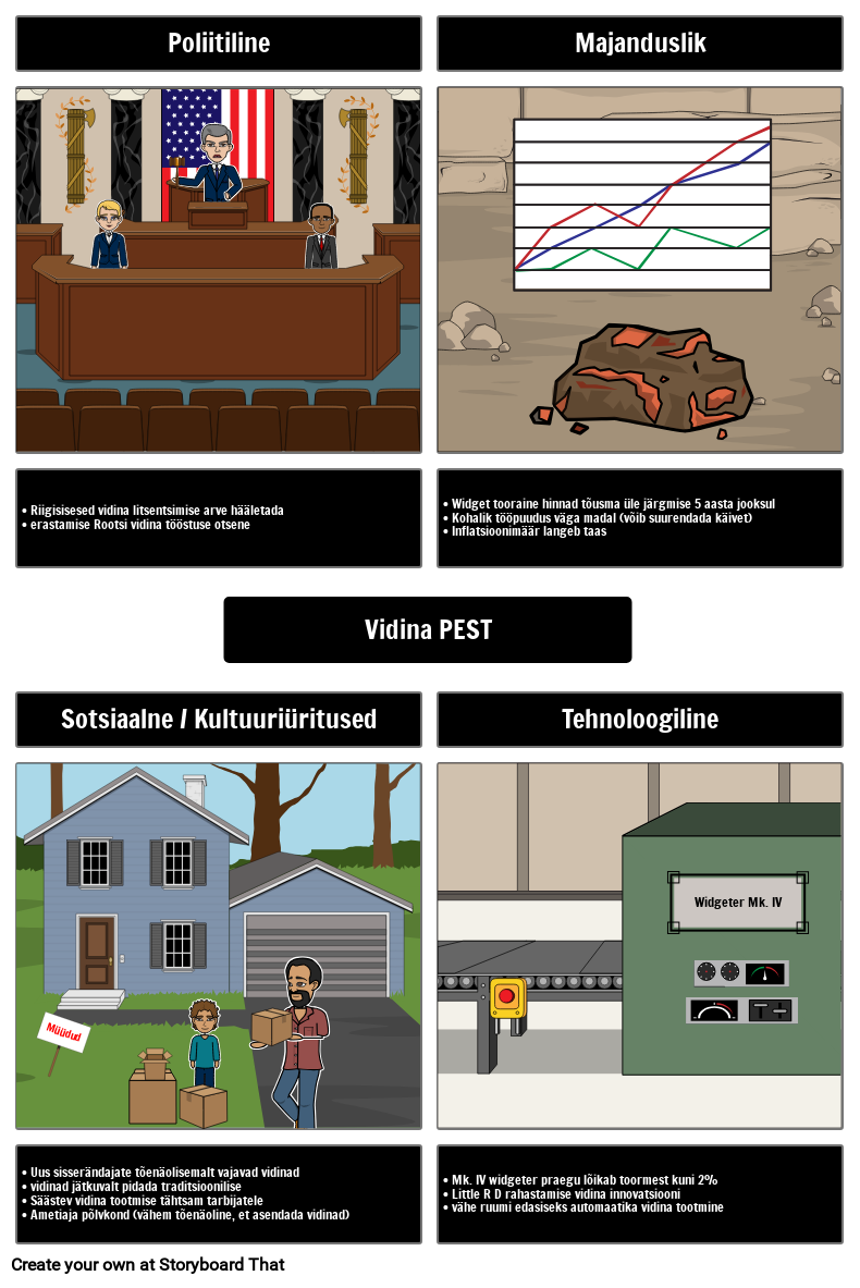 Vidina PEST Storyboard por et-examples