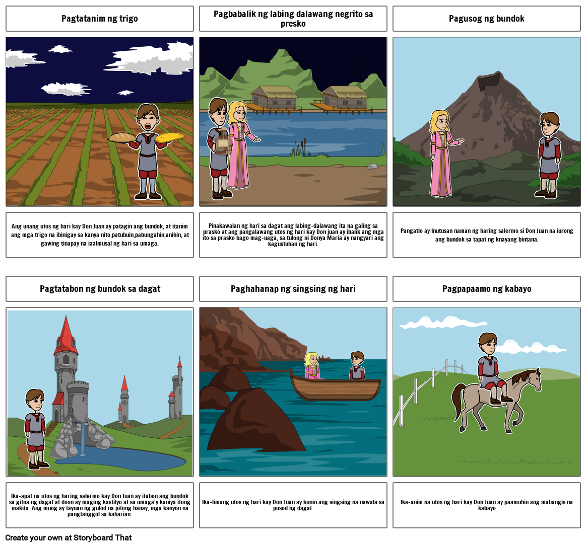pagsubok Storyboard por f062d5e9