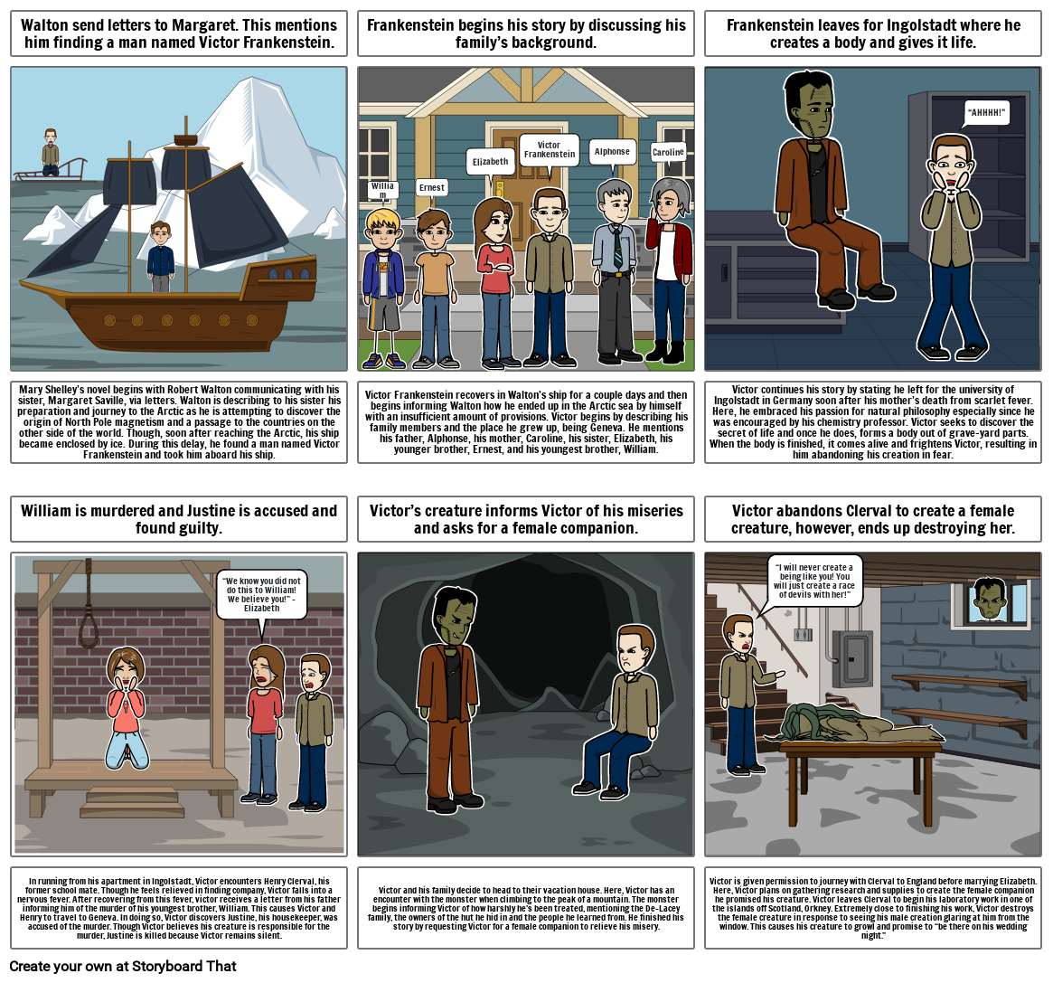 Frankenstein Storyboard por f3eb4603