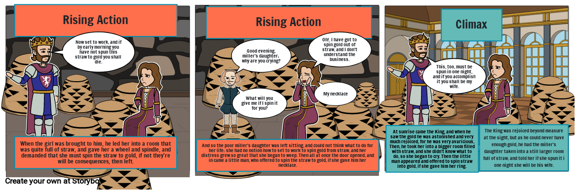 Rumpelstiltskin Plot and Character Traits Assessment