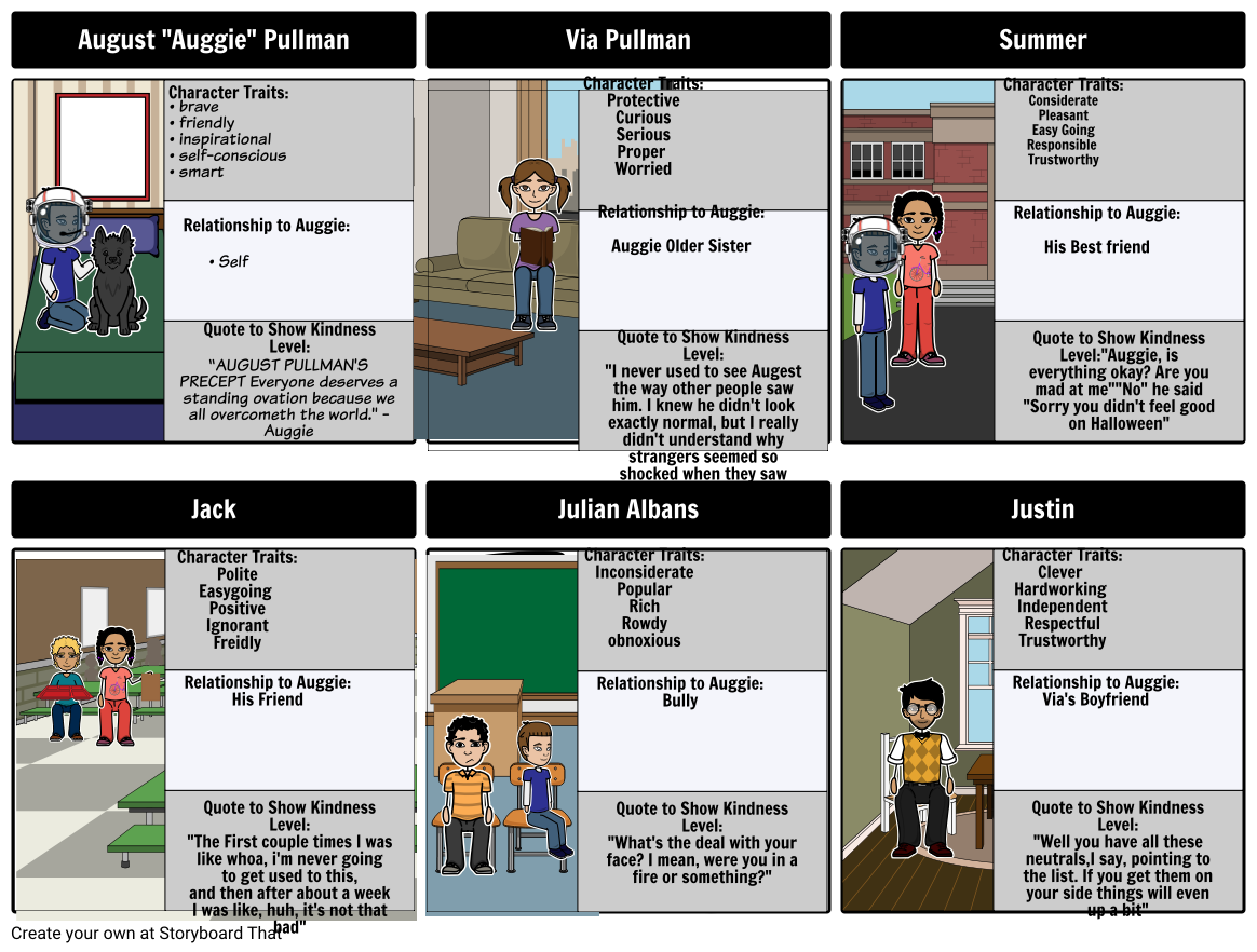 Wonder Board Storyboard por f61ccd9f89133
