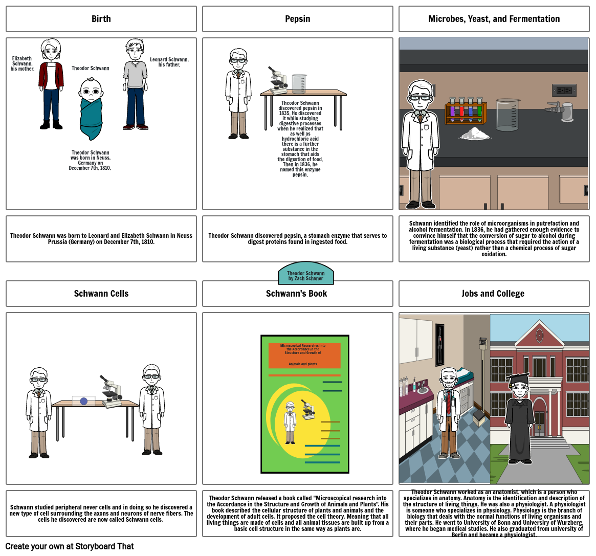 Scientist Biography Storyboard por f7a12900