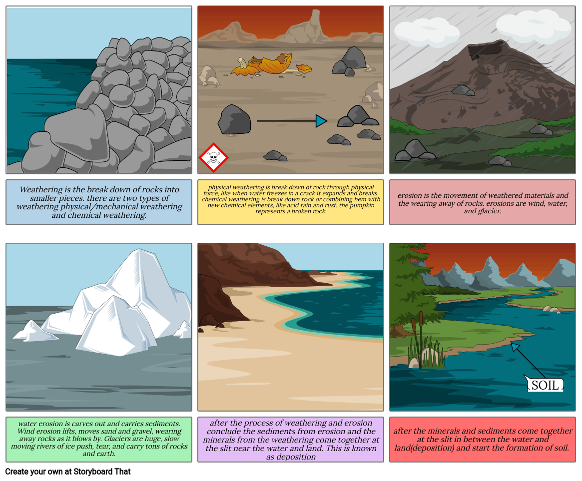 Weathering is the break down of rocks into smaller ...