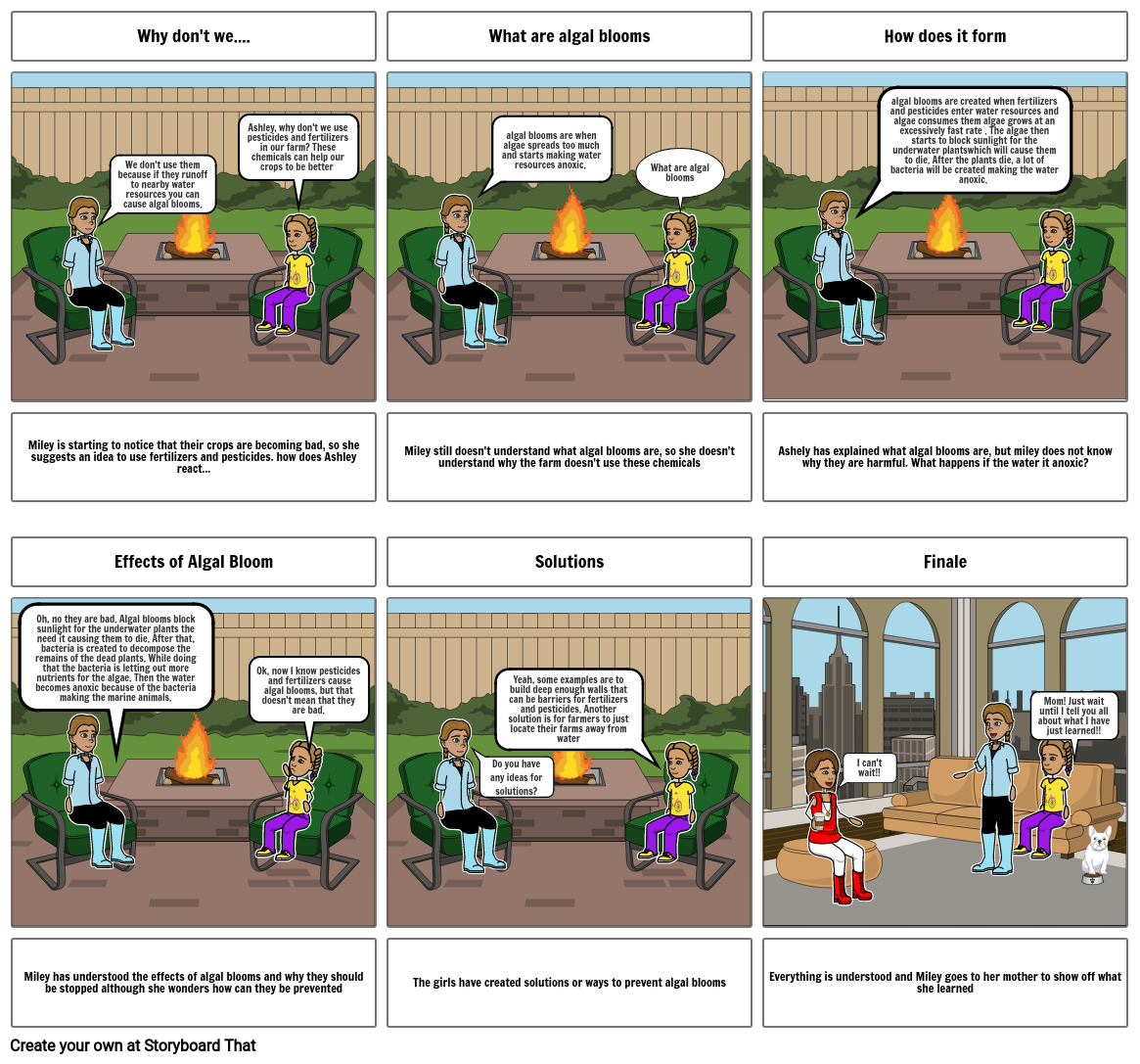 Science_Capstone_2021 Storyboard par f7bc3c09