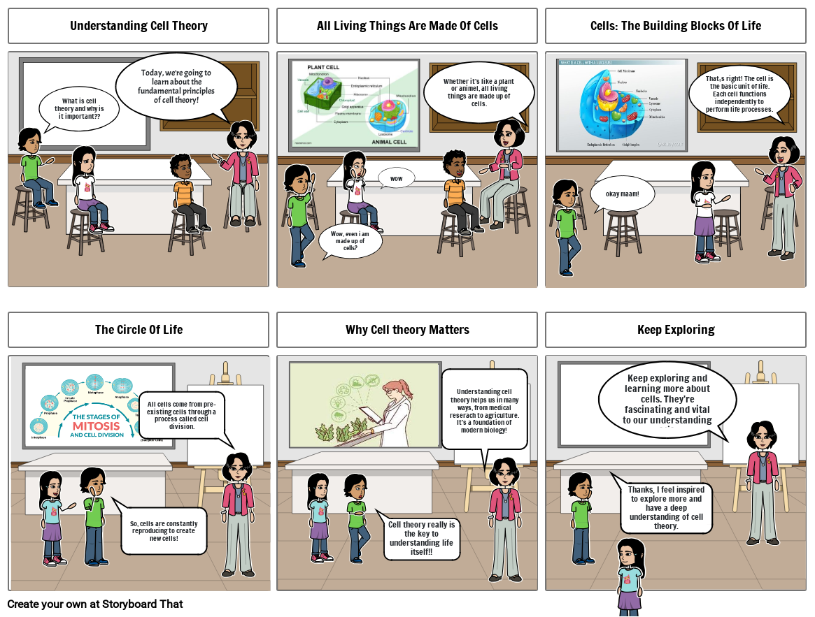 Cell Theory Storyboard By F864c0a1