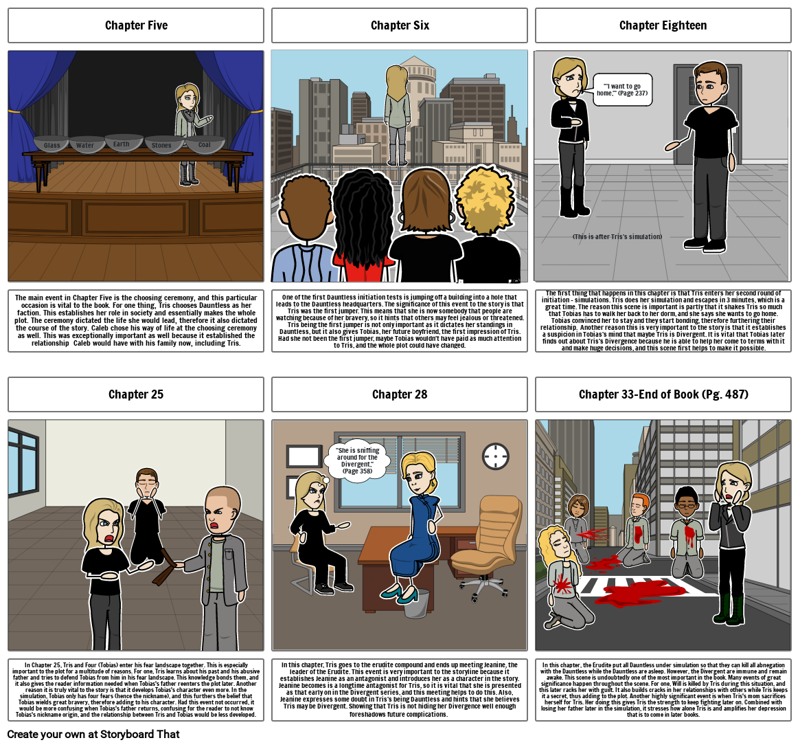 Longmuir - Divergent Storyboard by f879ae46