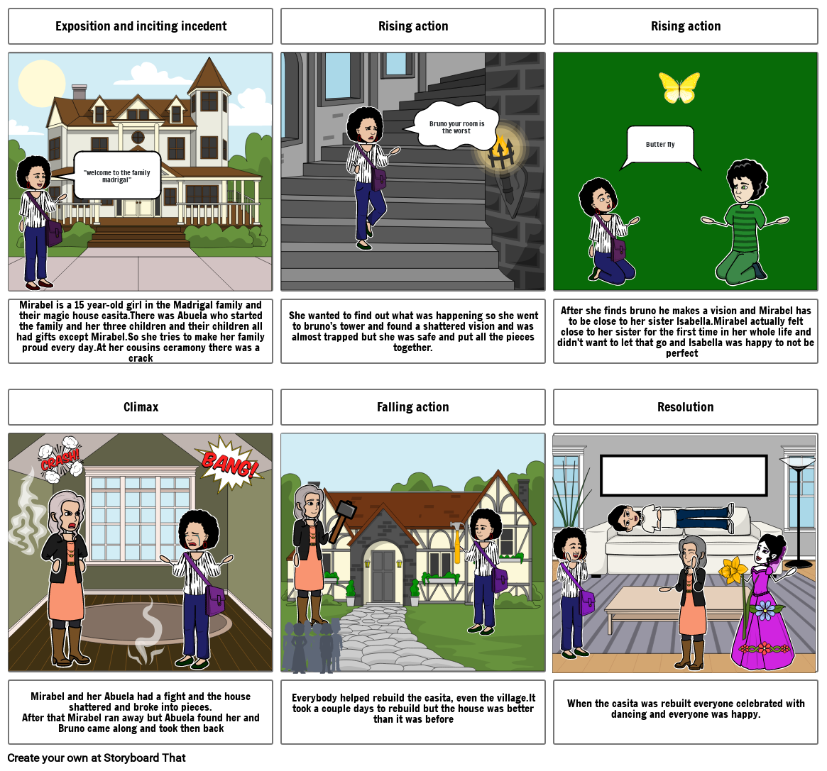 Encanto Storyboard by f88a0398