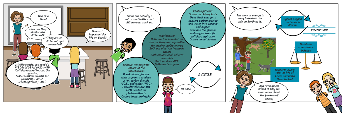 Science CPT - part 2 Storyboard by f96482cd