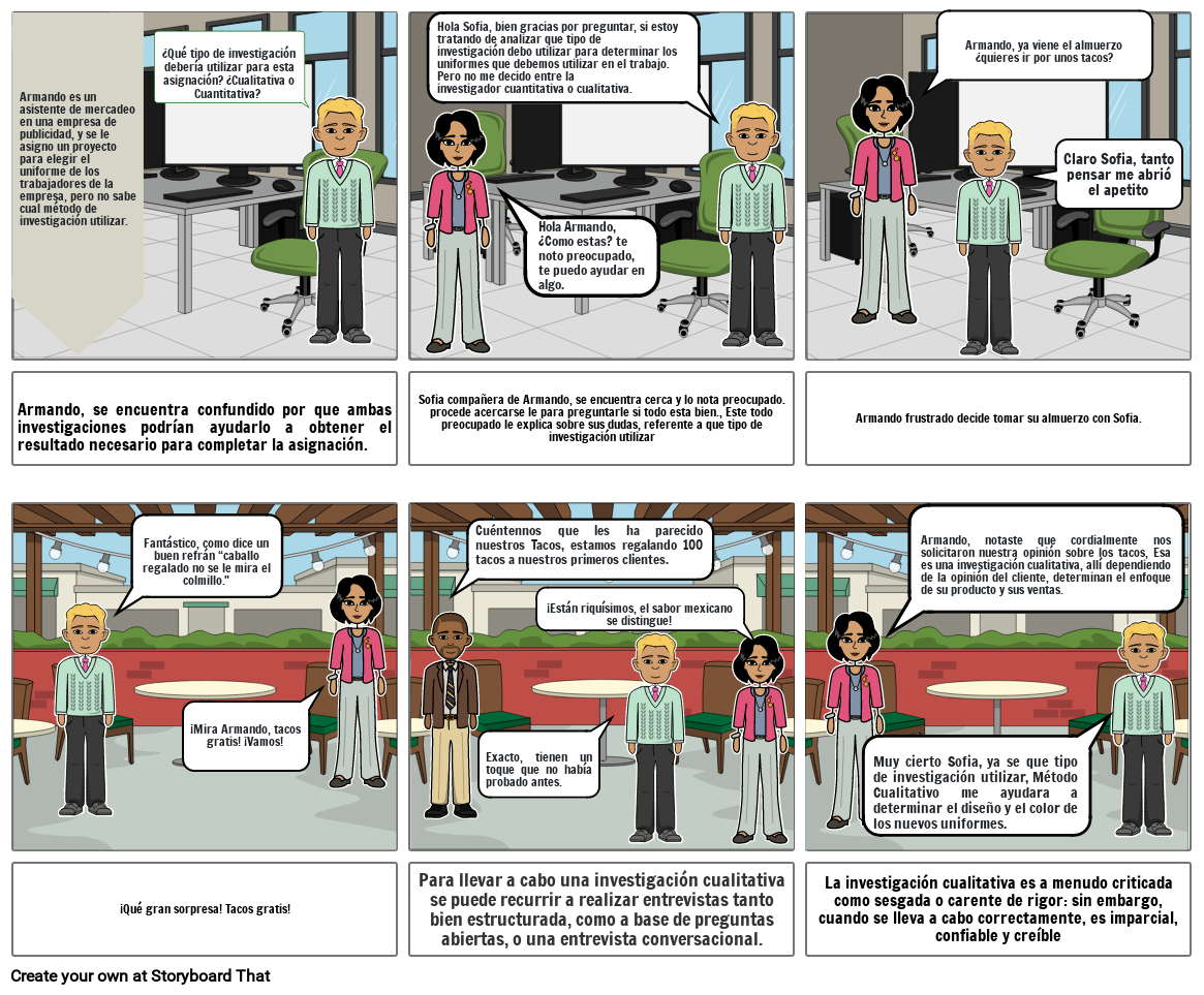 Investigación Cualitativa Storyboard by fa0265f0