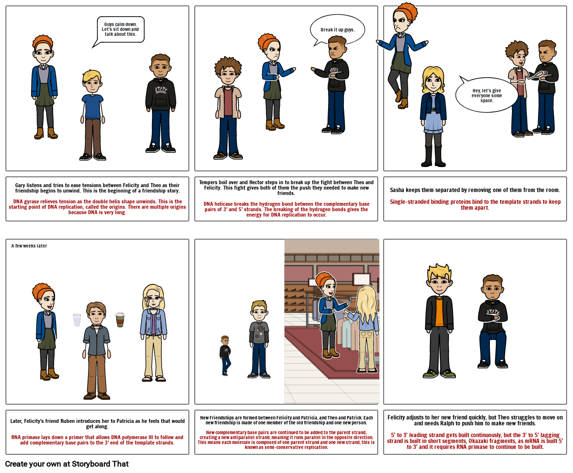 DNA Replication Storyboard By Fcc6c8de DNA Replication Storyboard By Fcc6c8de