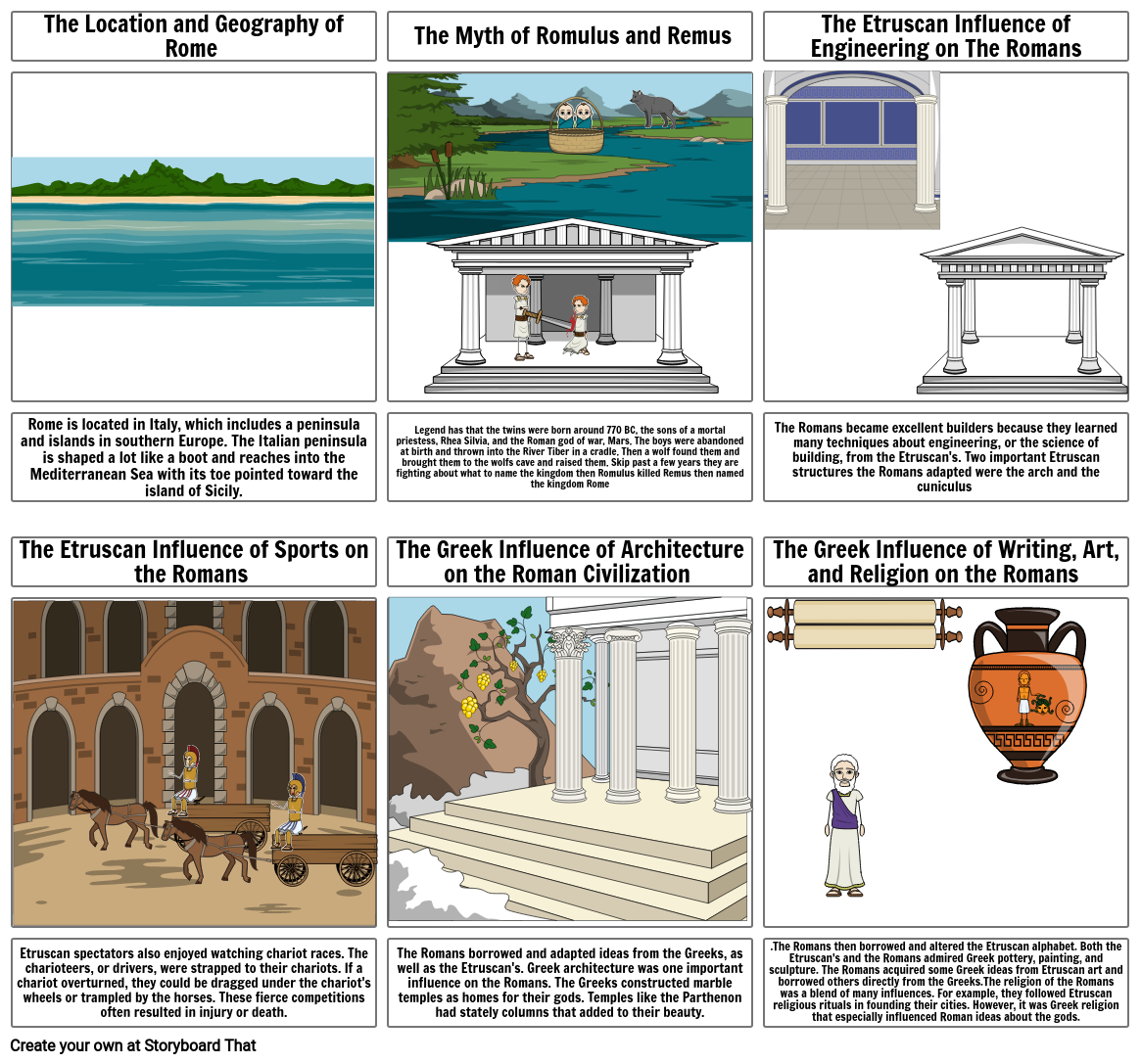 The Geography and Early Development of Rome Storyboard