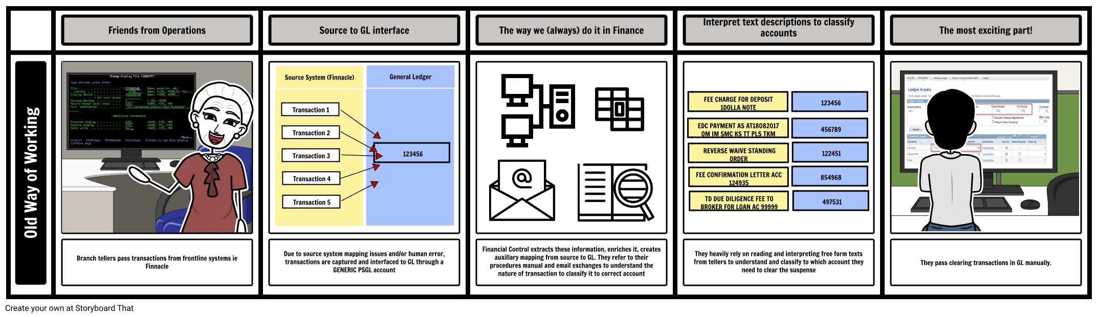 finet Storyboard de fdcken