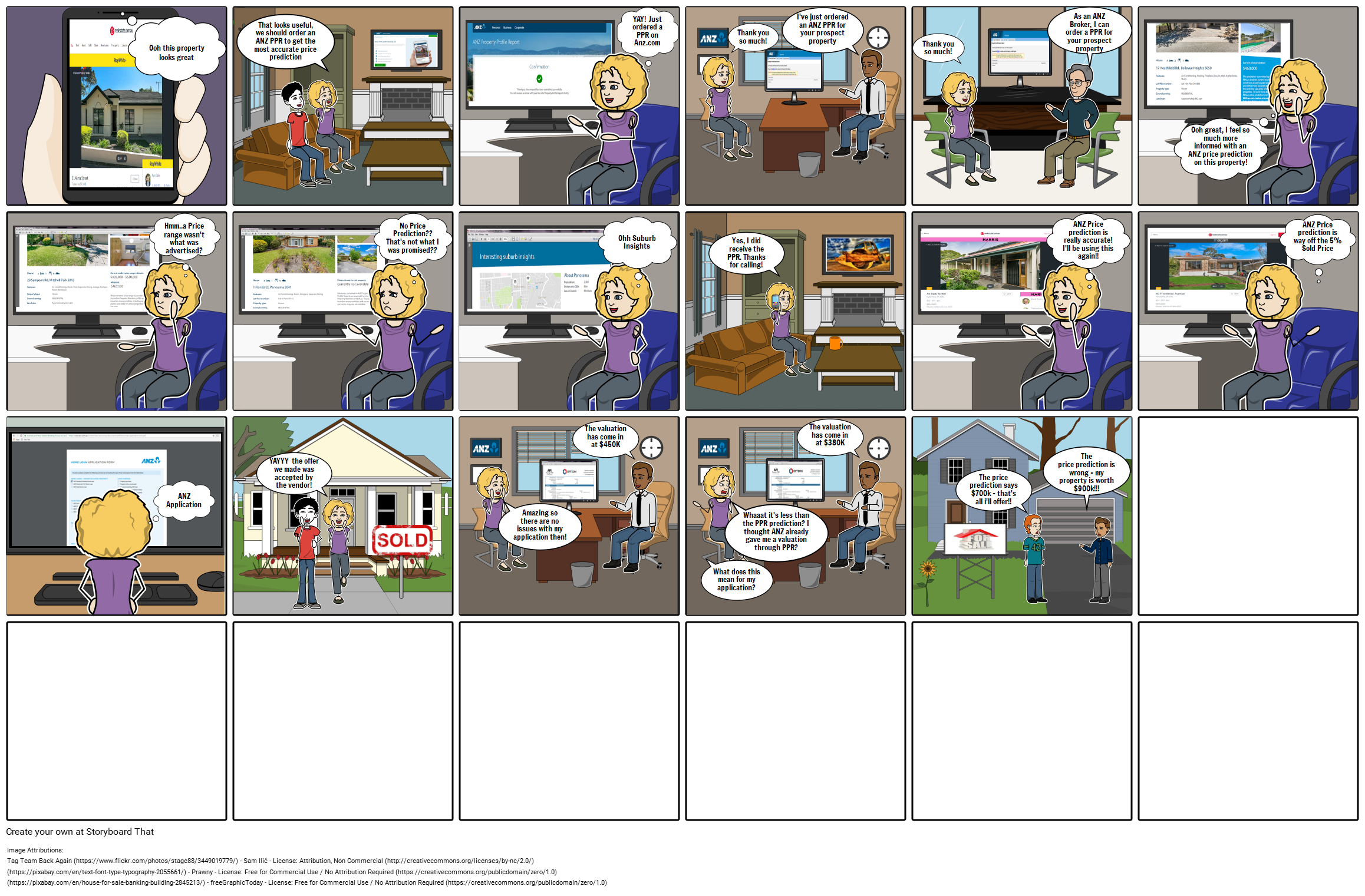 PPR Customer Experience Storyboard por felicity07