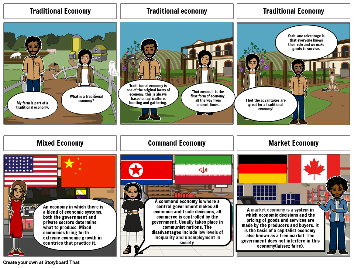 Traditional Economic System Countries