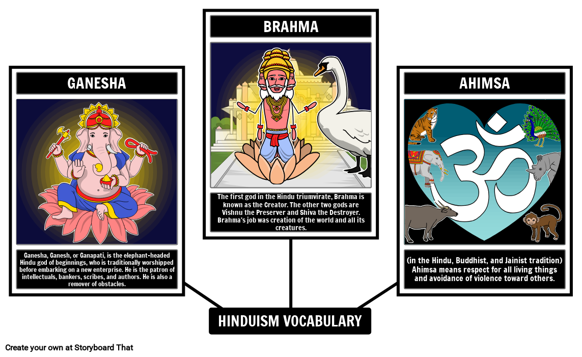 Hindujen Sanasto Storyboard by fi-examples