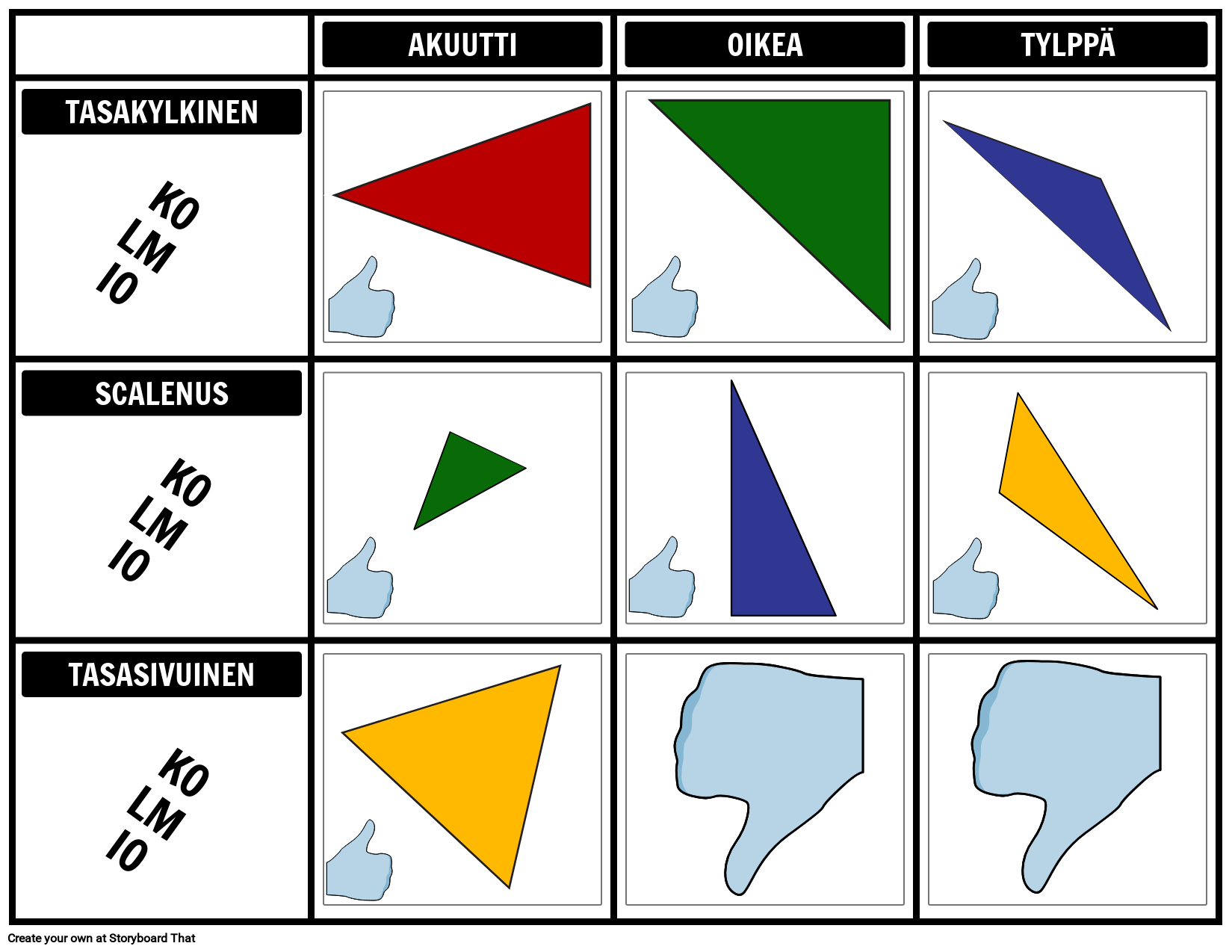 Intro Geometry - Triangle Chart Storyboard por fi-examples Intro Geometry - Triangle Chart Storyboard por fi-examples