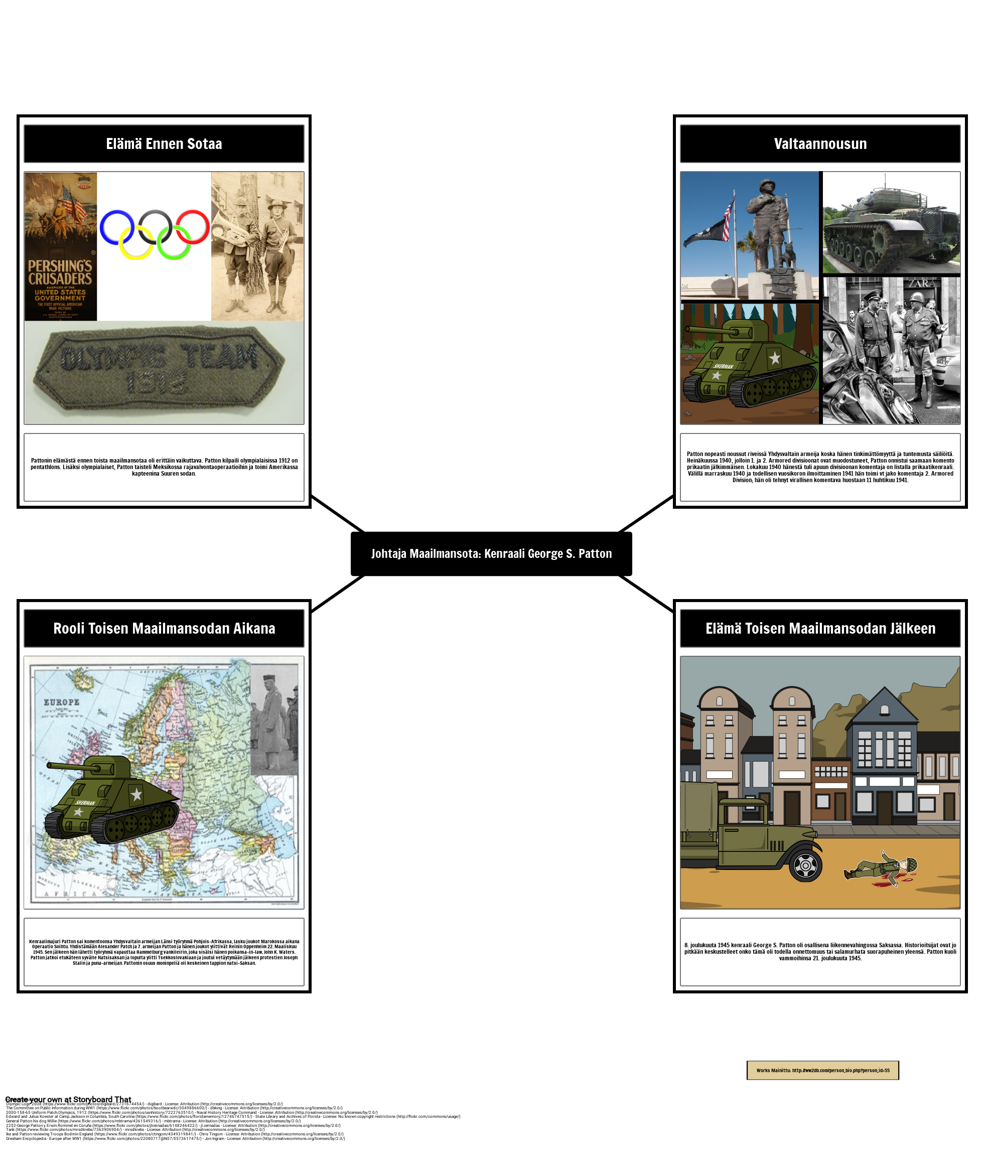 Johtajat Toisen Maailmansodan: General Patton