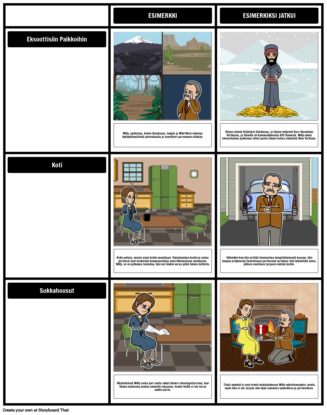 Kauppamatkustajan Kuolema - Symbolit Storyboard